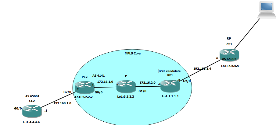 Solved Multicast BSR Advertisement Does Not Go Through The Mpls