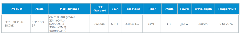 Solved Difference Between The SFP 10G SR S And Cisco