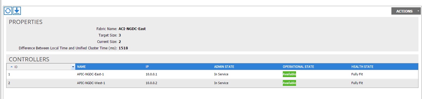 Solved Apic Cluster Why Minimum Of 3 Controllers Cisco Community