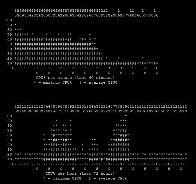 High Cpu Utilization Ip Input On Cisco 2811 Cisco Community