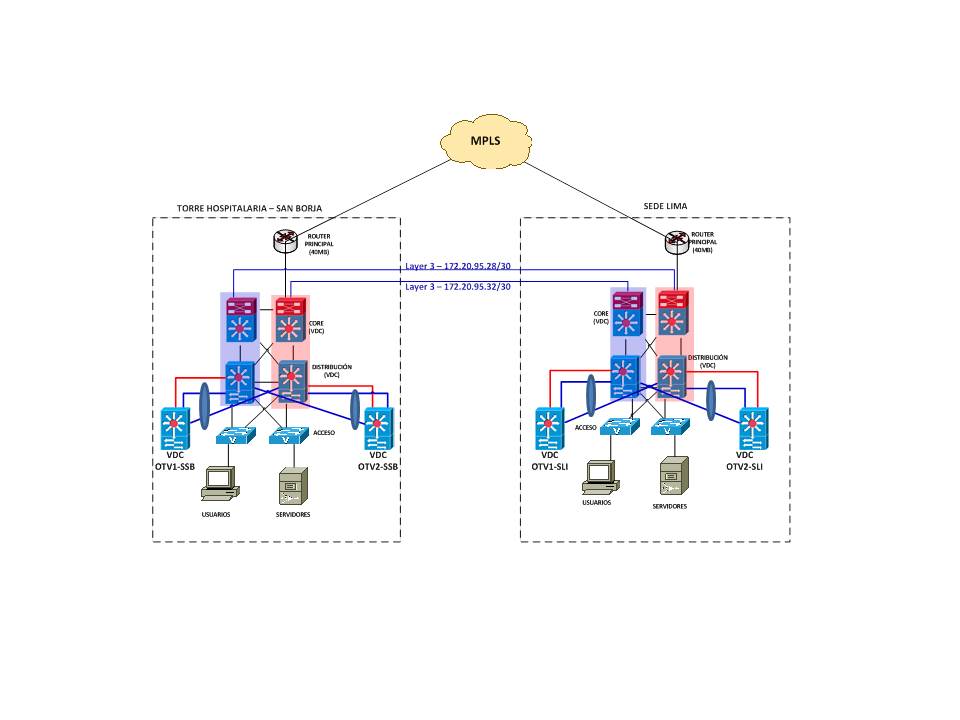 Cisco OTV issues - Cisco Community Cisco OTV issues - Cisco Community