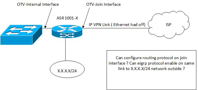 OTV configuration with ASR routers - Cisco Community OTV configuration with ASR routers - Cisco Community
