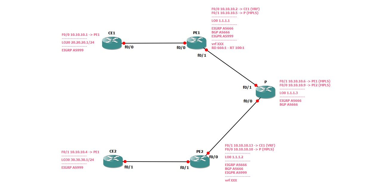 Solved No Mpls Ip Propagate Ttl Cisco Community