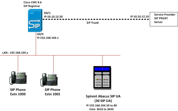 Solved Cme 8 6 Sip Trunk Call Error Disconnect Cause Sip 500