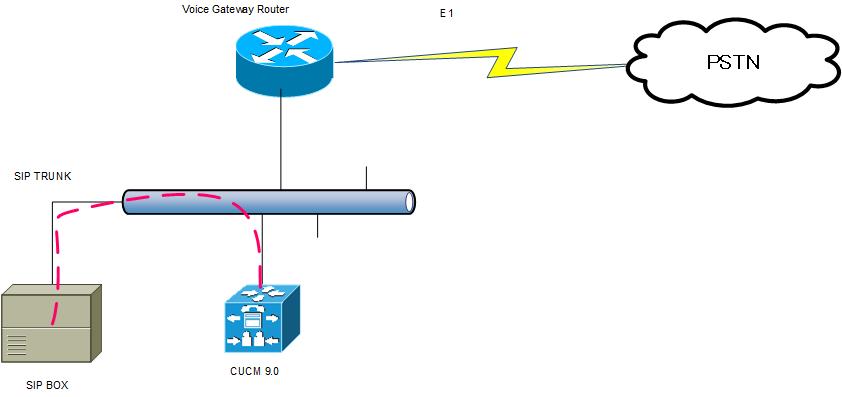 Solved: CUCM local numbers outgoing restriction - Cisco Community Solved: CUCM local numbers outgoing restriction - Cisco Community