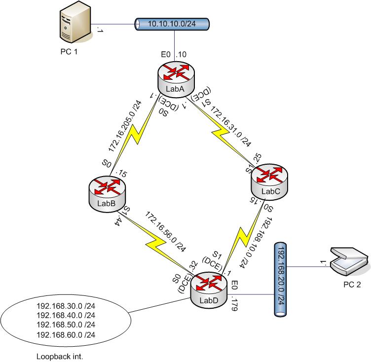 Problems with load balancing, EIGRP - Cisco Community Problems with load balancing, EIGRP - Cisco Community