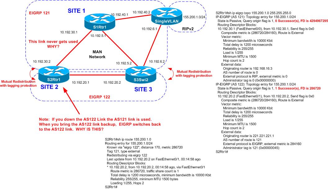EIGRP Redistribution Issue - Multiple Processes on same router - Cisco ... EIGRP Redistribution Issue - Multiple Processes on same router - Cisco ...