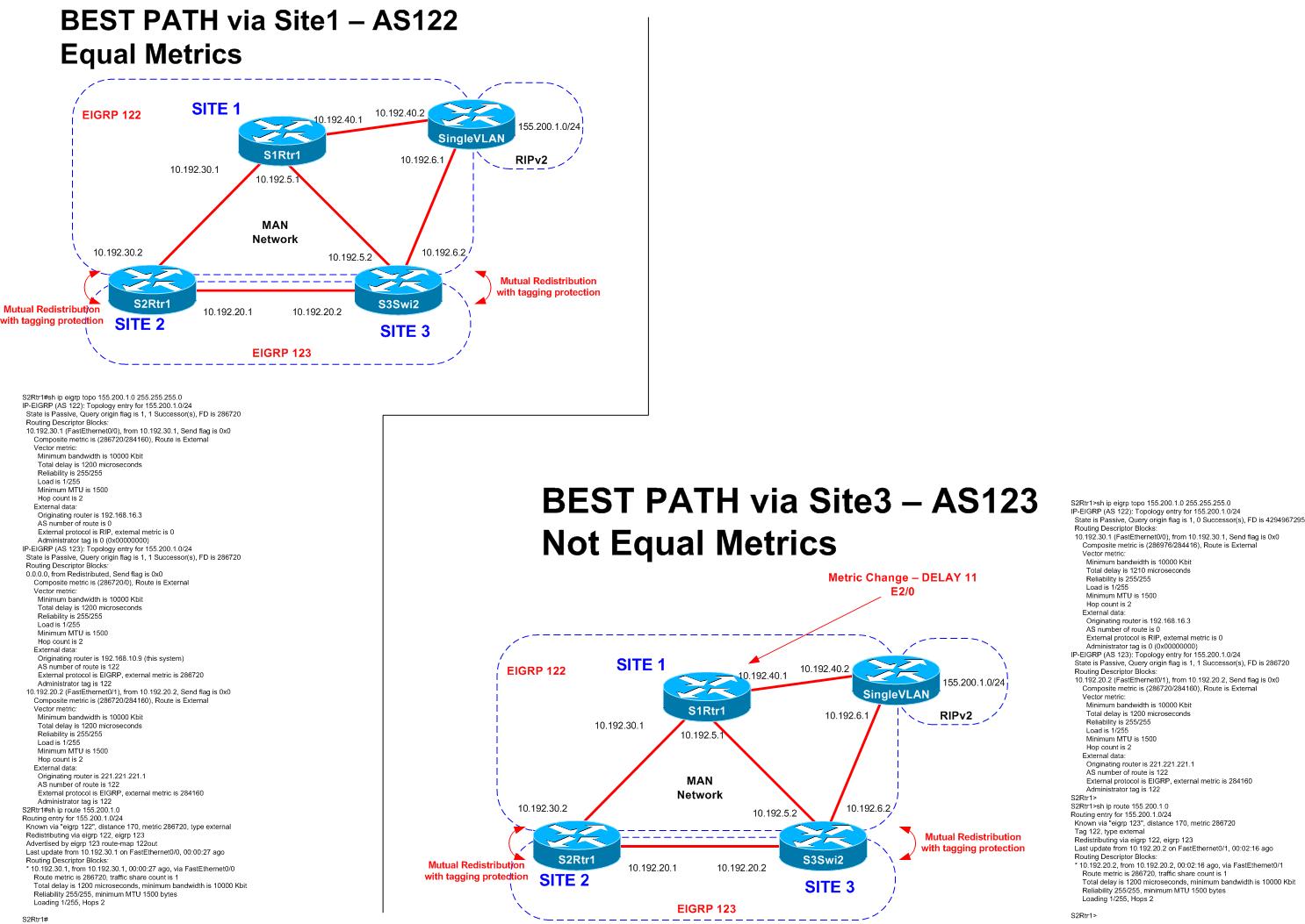EIGRP Redistribution Issue - Multiple Processes on same router - Cisco ... EIGRP Redistribution Issue - Multiple Processes on same router - Cisco ...
