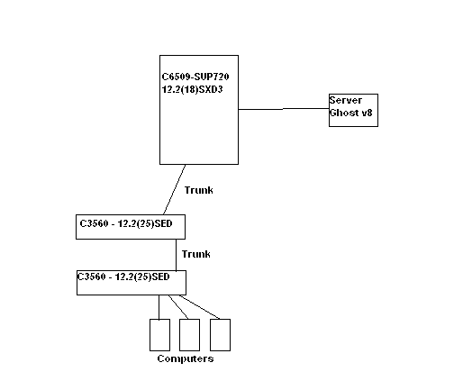 Multicast Across Multiple Vlans Cisco Community