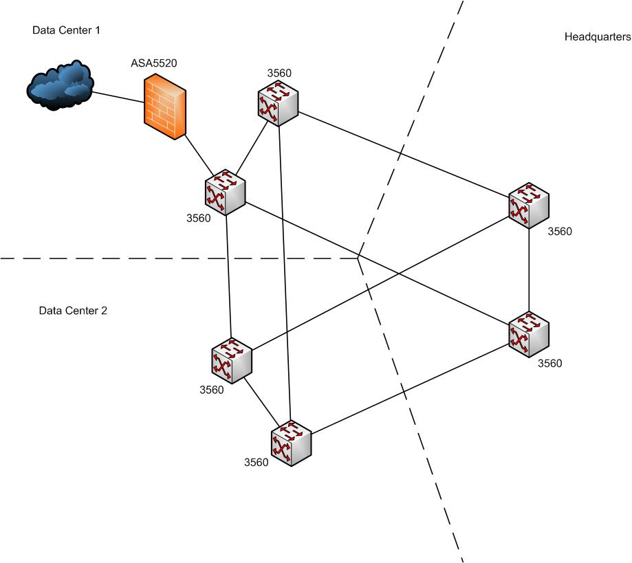 Solved Routes To The Internet And Ospf Cisco Community