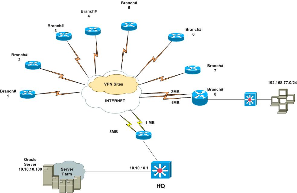 PBR - Not Working - Cisco Community PBR - Not Working - Cisco Community