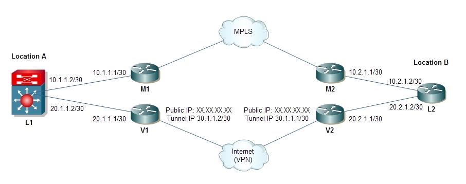 BGP primary and secondary path selection - Cisco Community BGP primary and secondary path selection - Cisco Community