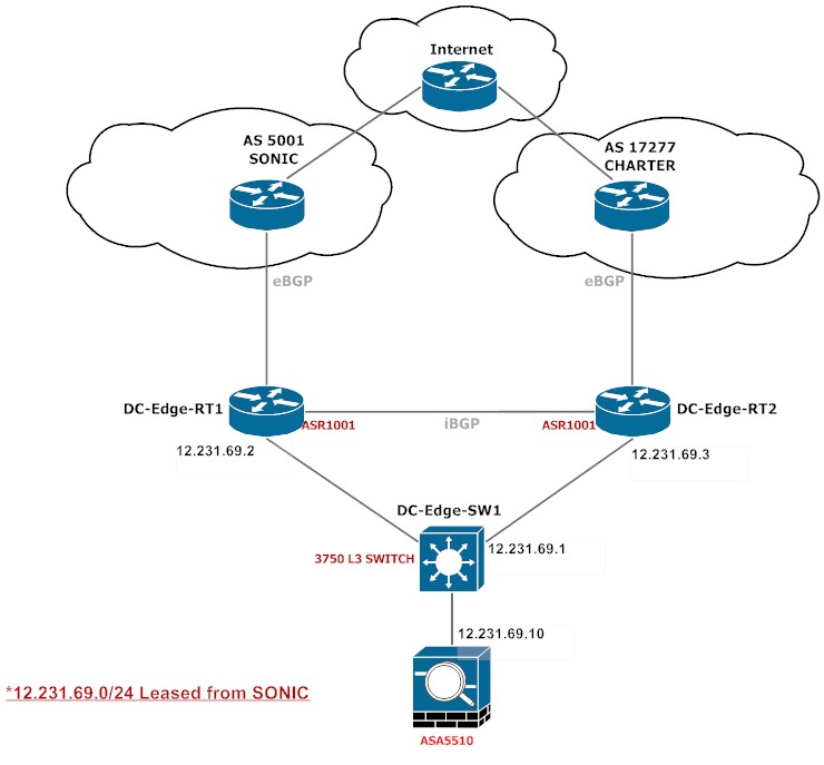 Solved: BGP Multihoming design topology - Cisco Community Solved: BGP Multihoming design topology - Cisco Community