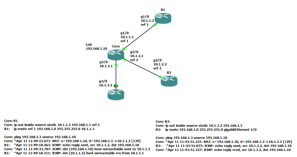 VRF-Lite with NAT routing & leaking - Cisco Community VRF-Lite with NAT routing & leaking - Cisco Community