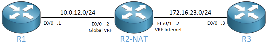 Solved: Source NAT traffic from global VRF to another VRF - Cisco Community Solved: Source NAT traffic from global VRF to another VRF - Cisco Community
