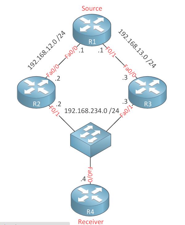 Solved How To Send Multicast Message From Pc To Router To Start Multicast Cisco Community