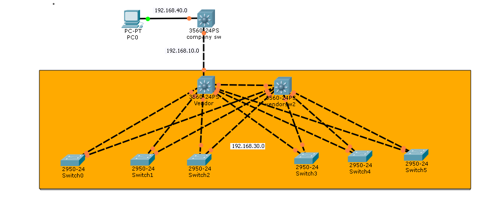how to redistribute static route into ospf - Cisco Community how to redistribute static route into ospf - Cisco Community