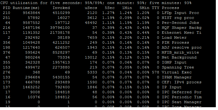 High Cpu Utilization Cisco Router 3825 Cisco Community