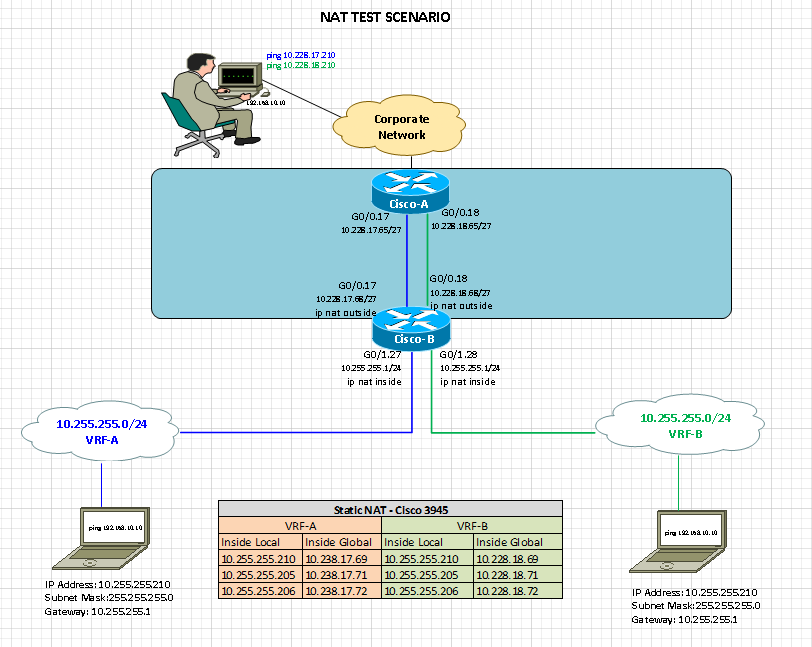 Help with VRF aware NAT setup - Cisco Community Help with VRF aware NAT setup - Cisco Community