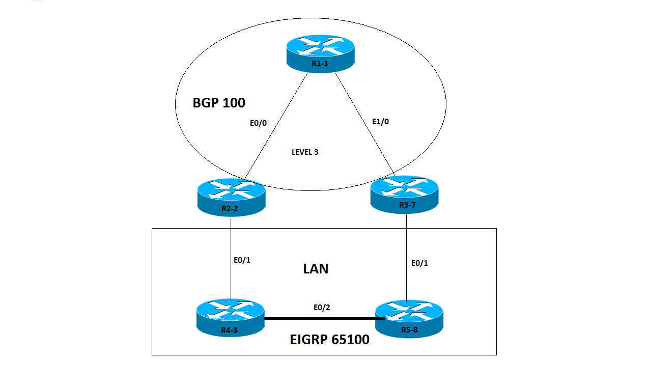 Solved: Mutual redistribution between EIGRP and BGP and match ... Solved: Mutual redistribution between EIGRP and BGP and match ...