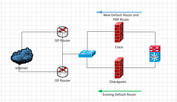 Solved: PBR Not updating - Cisco Community Solved: PBR Not updating - Cisco Community