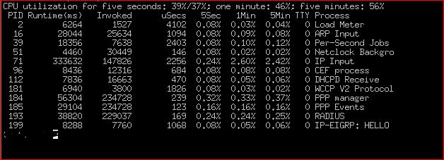 Hight Utilization Cpu Router 2811 Cisco Community