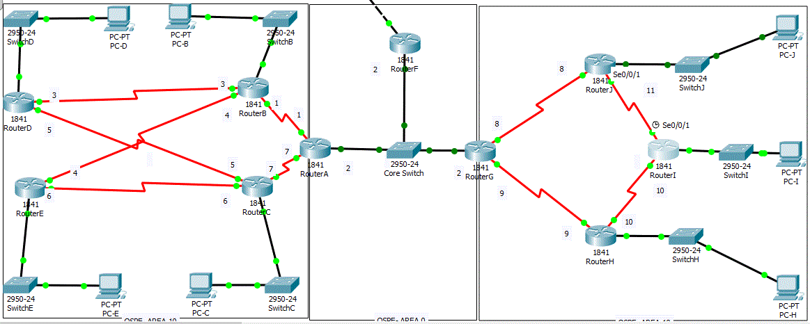 Solved: OSPF Load Balancing - Cisco Community Solved: OSPF Load Balancing - Cisco Community