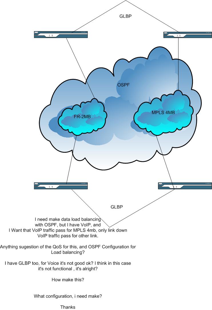 QoS, GLBP and OSPF - Cisco Community QoS, GLBP and OSPF - Cisco Community