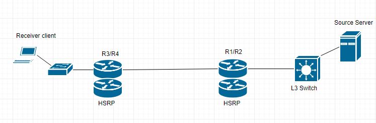 IP Multicast trying to set Rendezvous point - Cisco Community IP Multicast trying to set Rendezvous point - Cisco Community