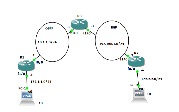 Ospf redistribution into BGP - Cisco Community Ospf redistribution into BGP - Cisco Community