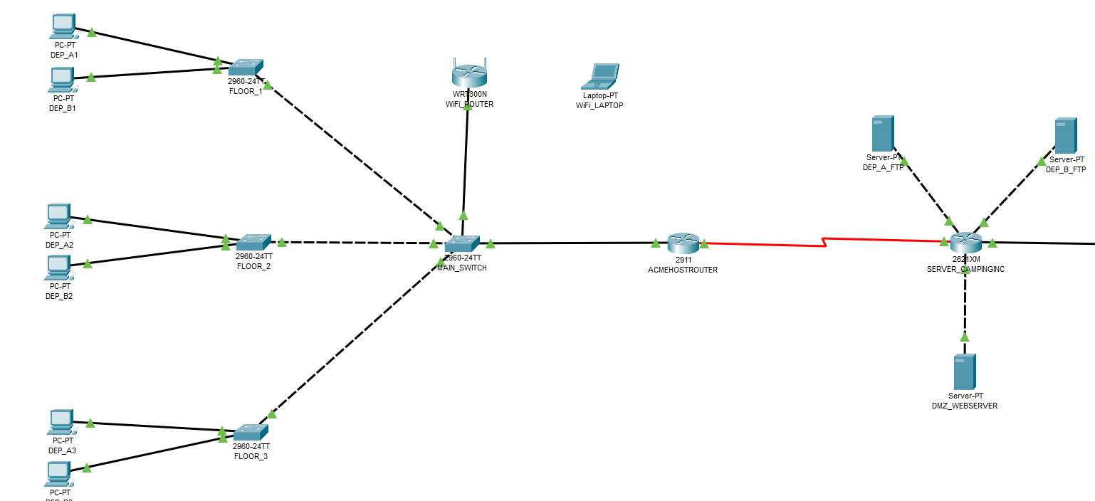 Solved: Unable to Ping Between PC and Router Packet Tracer - Please ... Solved: Unable to Ping Between PC and Router Packet Tracer - Please ...