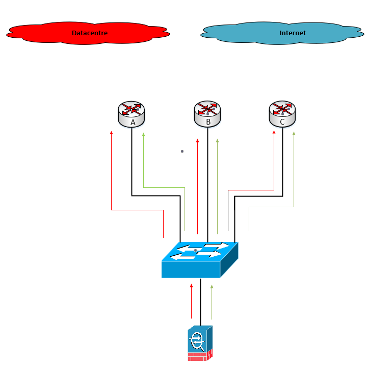 PBR on ASA with 2 instances - Cisco Community PBR on ASA with 2 instances - Cisco Community