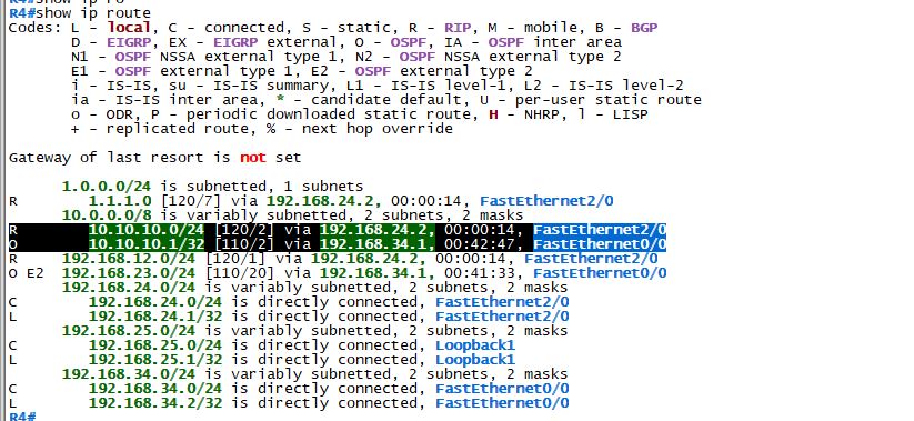 Redistribution b/w OSPF and RIP Issue. - Cisco Community Redistribution b/w OSPF and RIP Issue. - Cisco Community