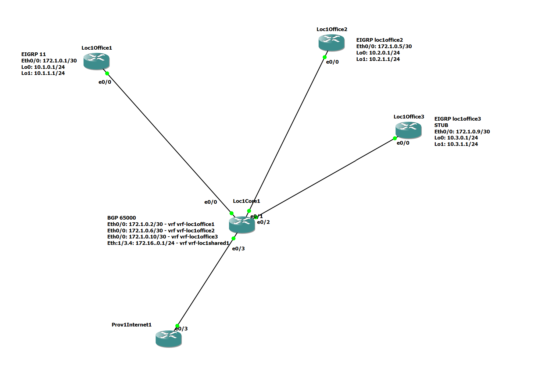 Solved: Propagate default route via BGP, into EIGRP - Cisco Community Solved: Propagate default route via BGP, into EIGRP - Cisco Community
