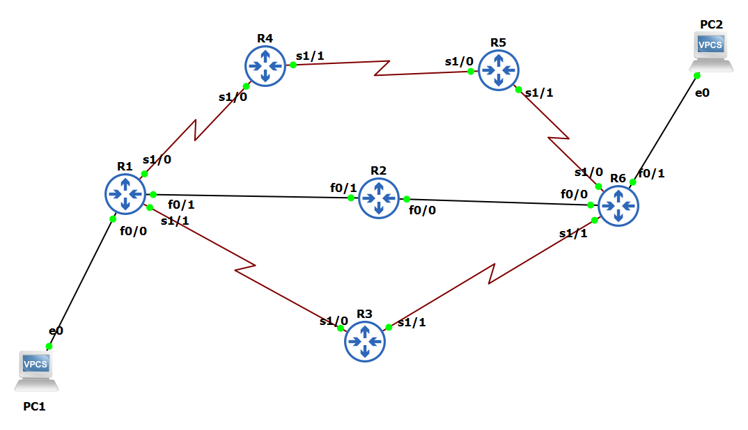Measuring Performance Of Dynamic Routing Protocols Cisco Community
