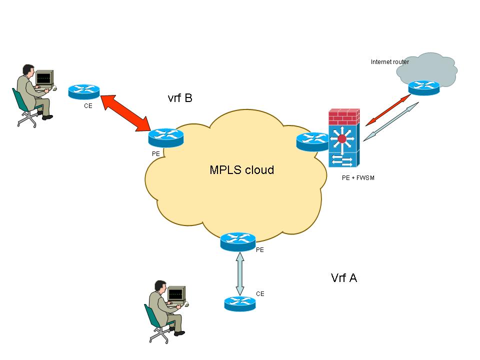 Solved Mpls Ip Propagate Ttl Cisco Community