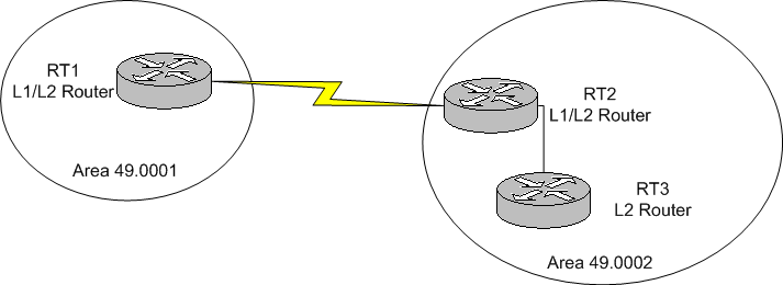 Solved: ISIS Routing Levels - Cisco Community Solved: ISIS Routing Levels - Cisco Community