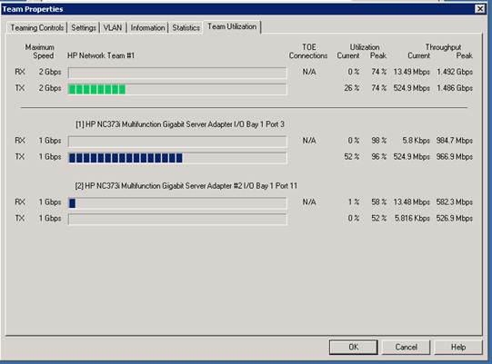 Solved Hp Nic Teaming With Cisco Switch Cisco Community