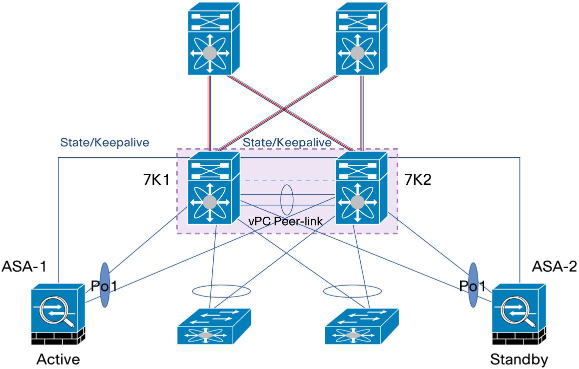 Issue with routing over Nexus 7000 vpc peerlink - Cisco Community Issue with routing over Nexus 7000 vpc peerlink - Cisco Community