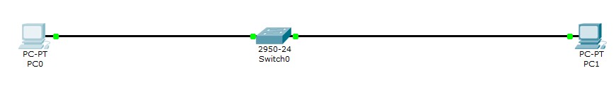 Solved Basic Switch Configuration Cisco Community