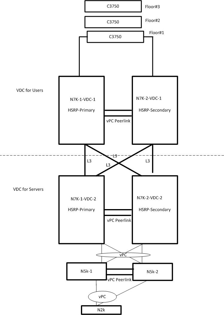 Solved: FabricPath or OTV between two DataCenter using Direct fiber ... Solved: FabricPath or OTV between two DataCenter using Direct fiber ...