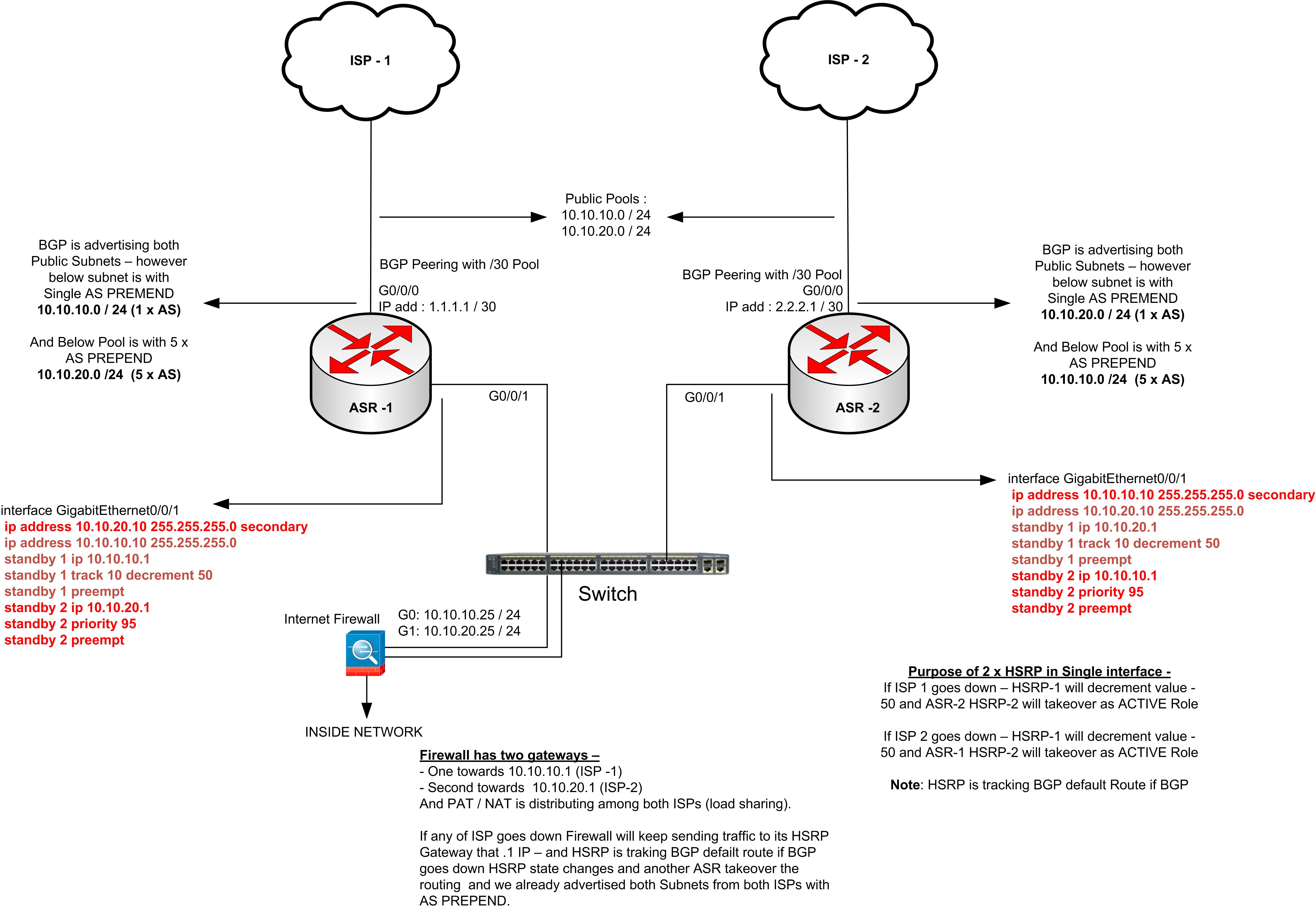 Hsrp 2 Grp In One Interface Cisco Community