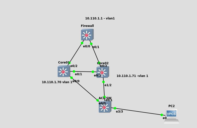 Solved: Vrrp Issue - cannot ping vrrp ip from Firewall(switch as a ... Solved: Vrrp Issue - cannot ping vrrp ip from Firewall(switch as a ...