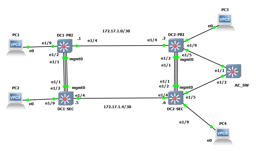 VXLAN for VPC - Cisco Community VXLAN for VPC - Cisco Community