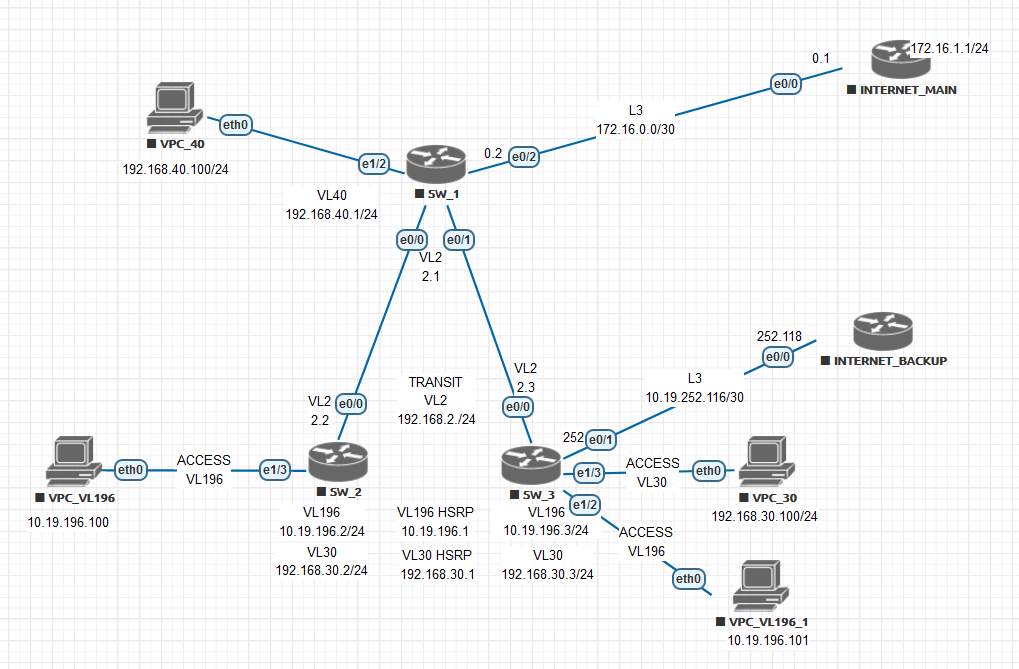 Solved: PBR configuration issues - Cisco Community Solved: PBR configuration issues - Cisco Community