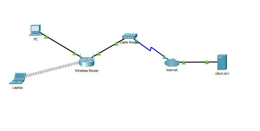 Pdf Packet Tracer Create A Simple Network Using Packe - vrogue.co Pdf Packet Tracer Create A Simple Network Using Packe - vrogue.co