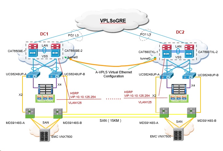How to config HSRP over A-VPLS - Cisco Community How to config HSRP over A-VPLS - Cisco Community