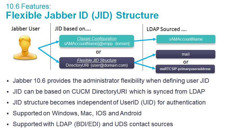 Solved Jabber Id As Directory Uri Fail When Searching For Contacts Jabber Still Returns Userid