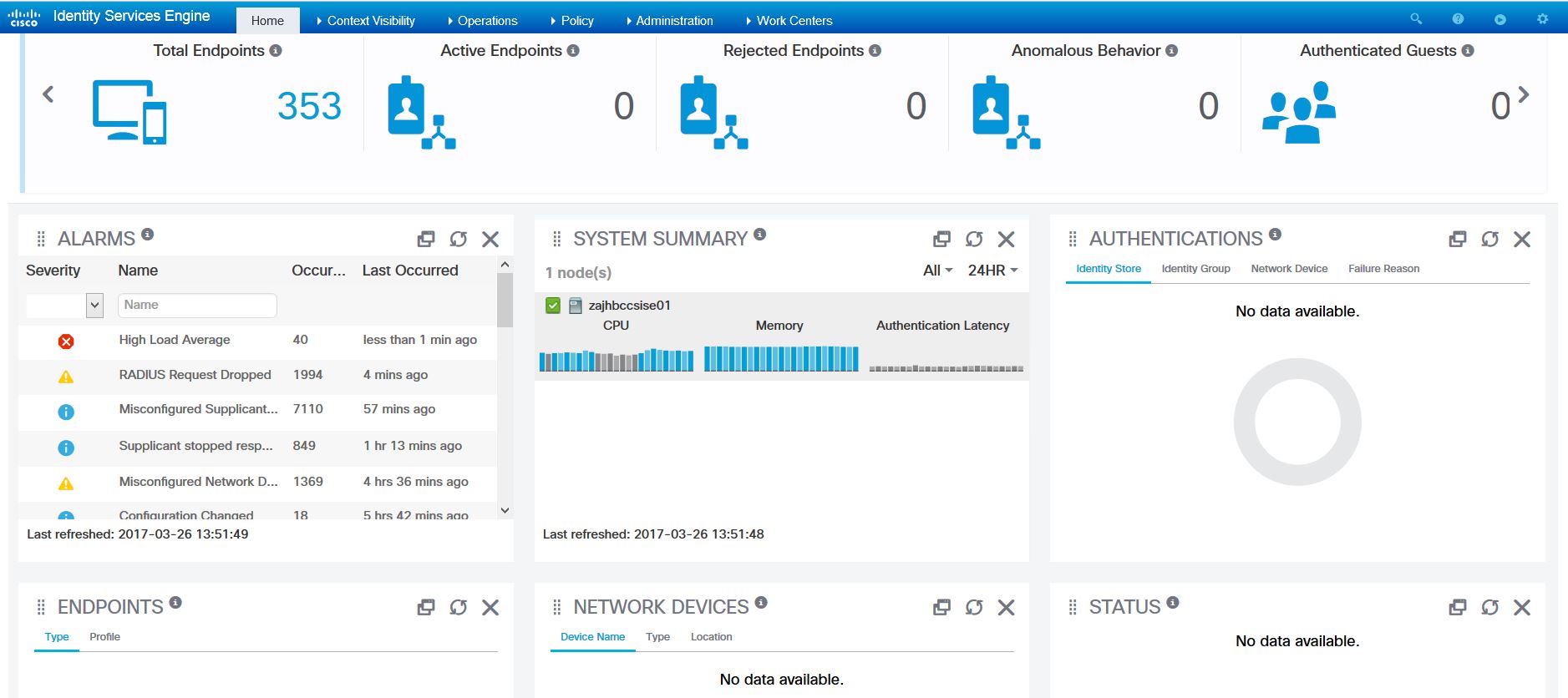 Ise 2 2 After Upgrade From 1 4 Dashboard Shows No Data Available