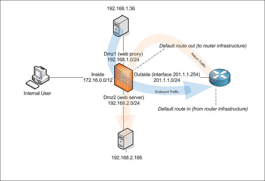 Solved: ASA 9.0 Twice NAT / NAT HIDE - Internal Access to Hosted ... Solved: ASA 9.0 Twice NAT / NAT HIDE - Internal Access to Hosted ...